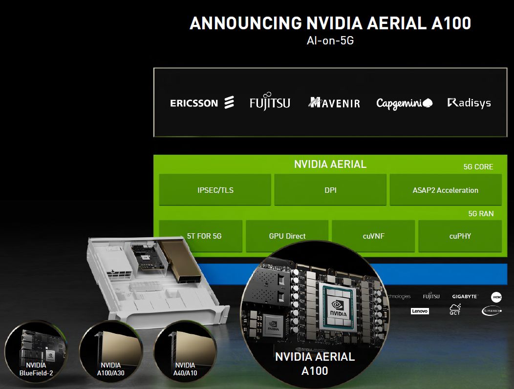 集GPU與DPU於一身，Nvidia融合式加速卡因應5G邊緣運算 | iThome